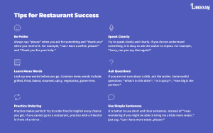 Ordering Food at a Restaurant: The Complete B1 English Guide - LingExam ...
